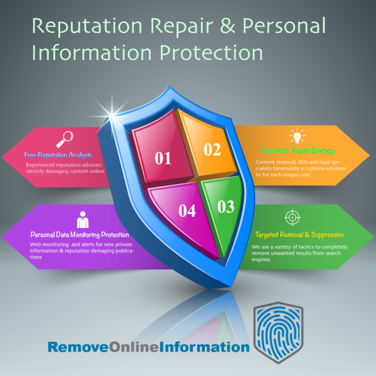 Online Reputation Repair | RemoveOnlineInformation.com